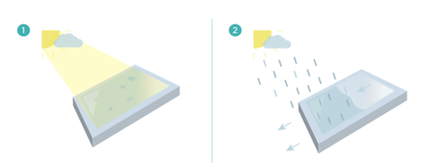 BIOCLEAN® and BIOCLEAN® II | Saint-Gobain Glass