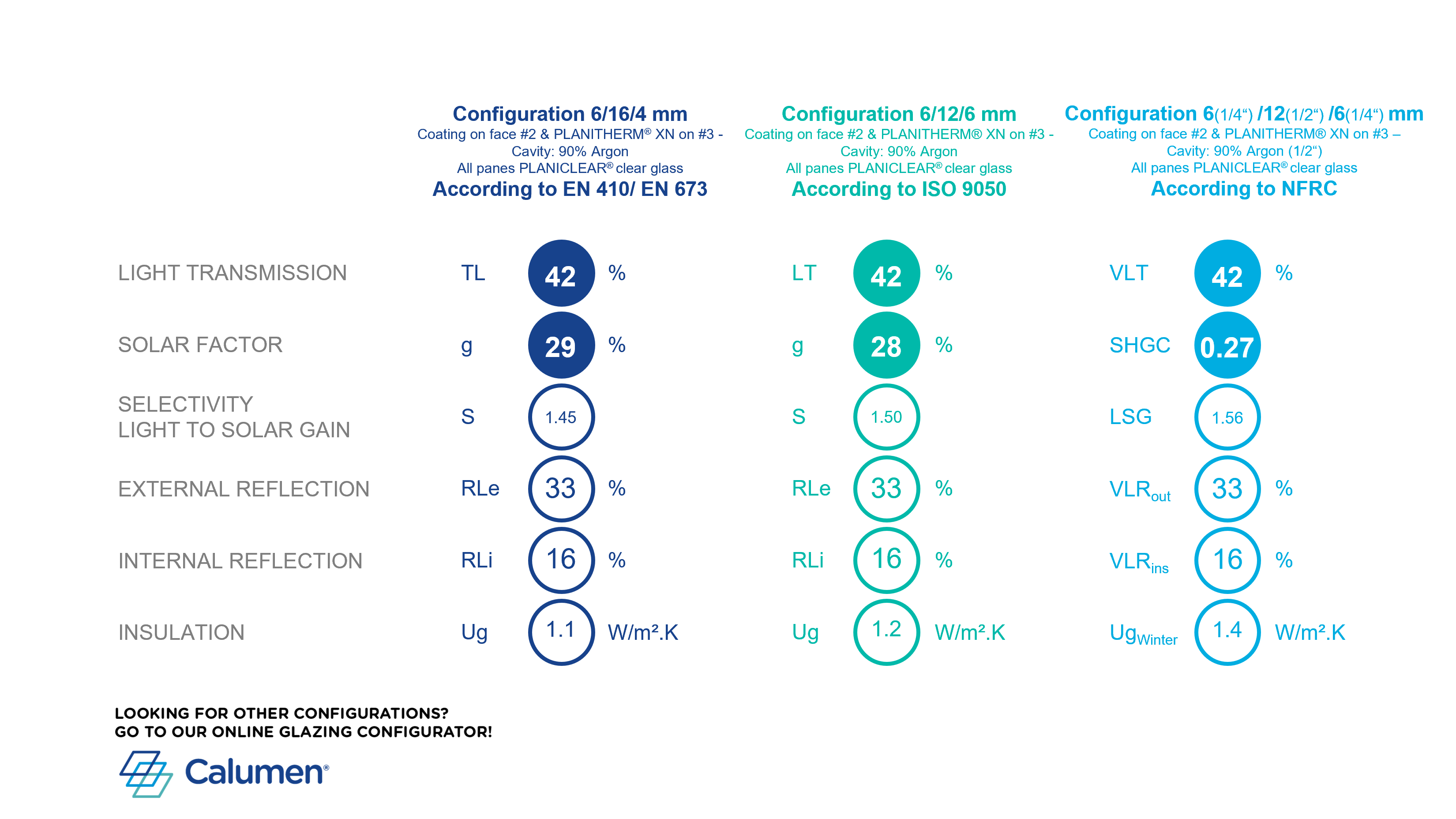 COOL-LITE® KS 146 II | Saint-Gobain Glass
