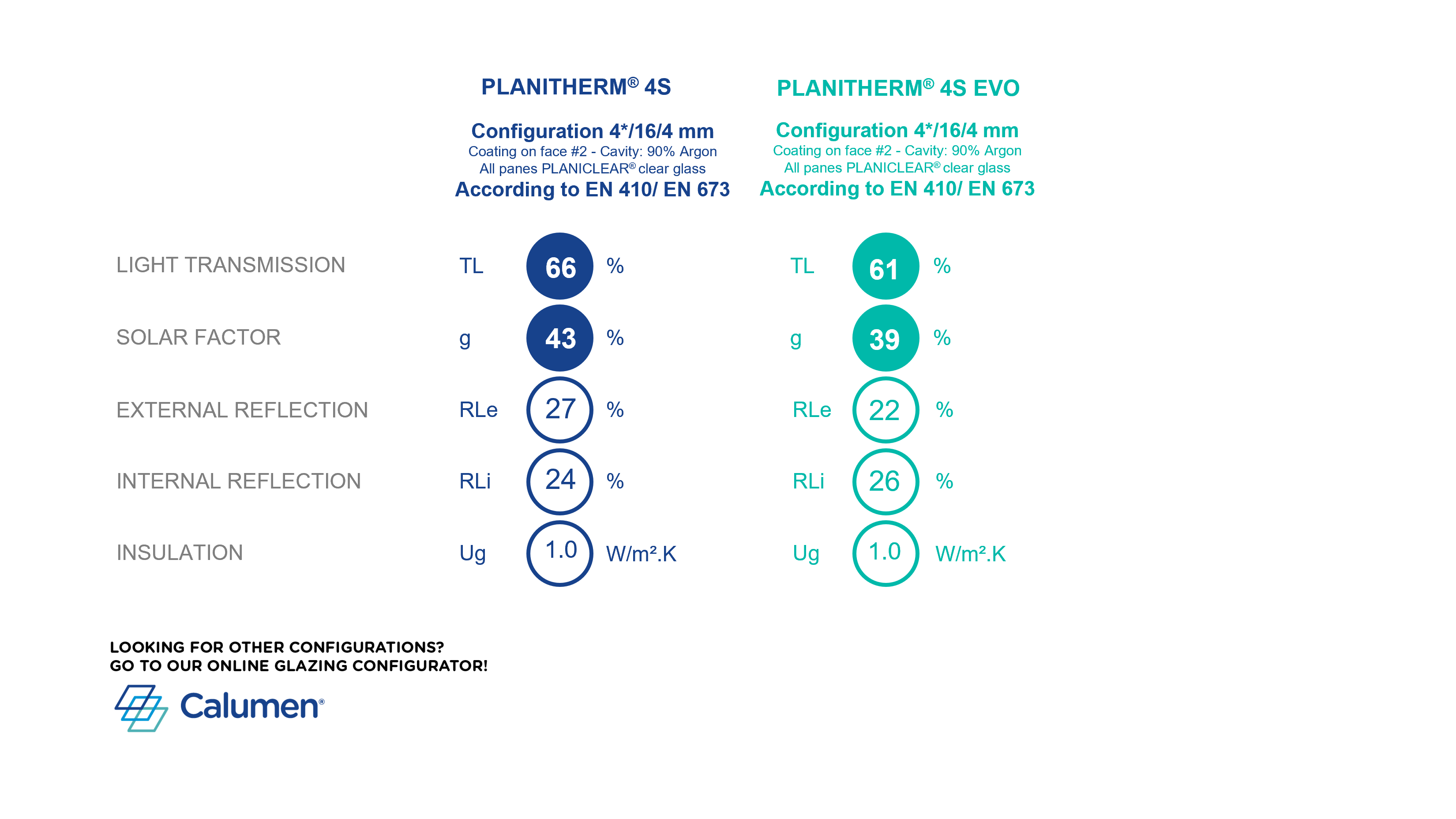 PLANITHERM® 4S and PLANITHERM® 4S EVOLUTION | Saint-Gobain Glass