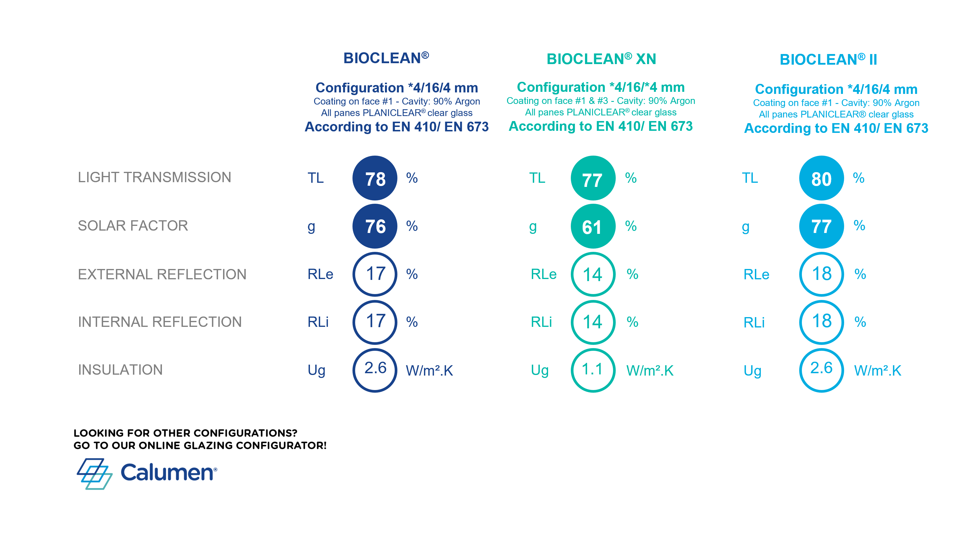 BIOCLEAN® and BIOCLEAN® II | Saint-Gobain Glass