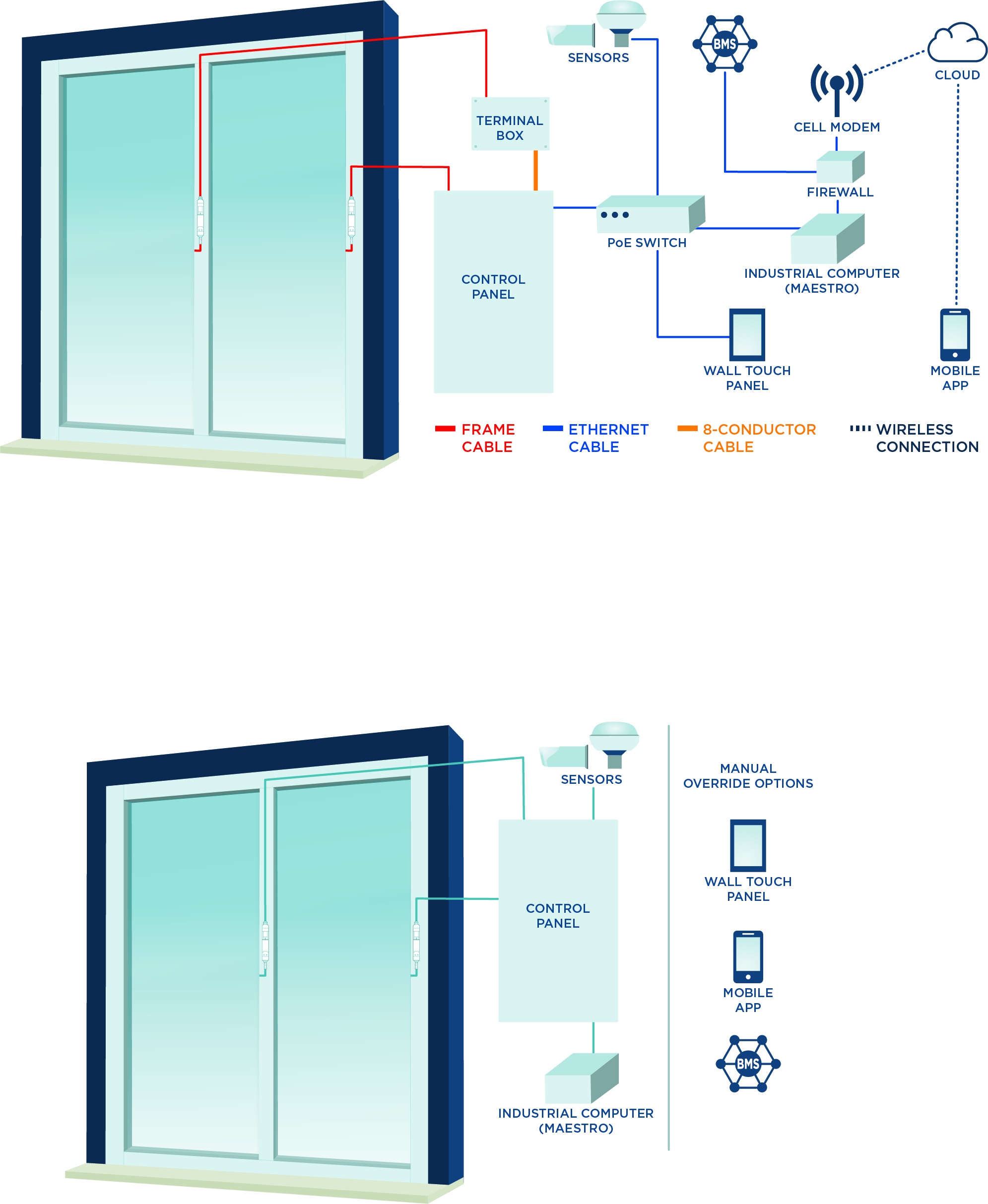 SAGEGLASS® | Saint-Gobain Glass