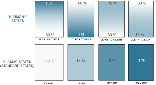 SAGEGLASS® | Saint-Gobain Glass