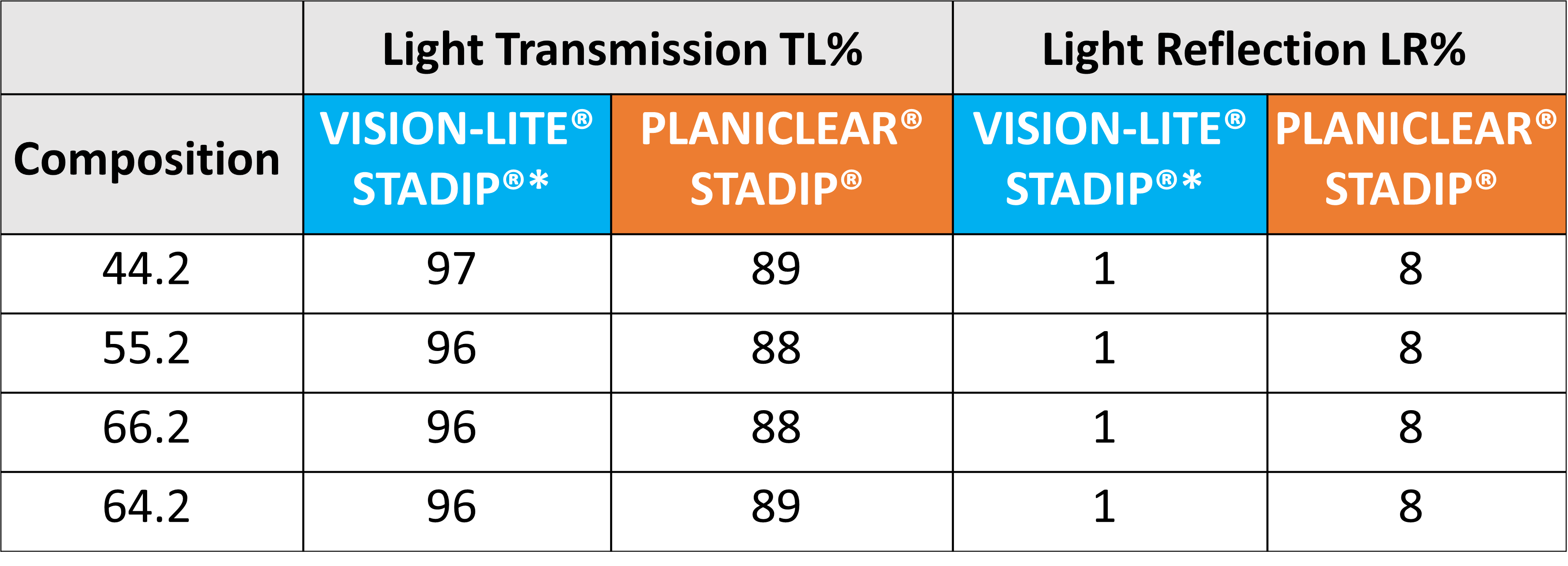 VISION-LITE® | Saint-Gobain Glass