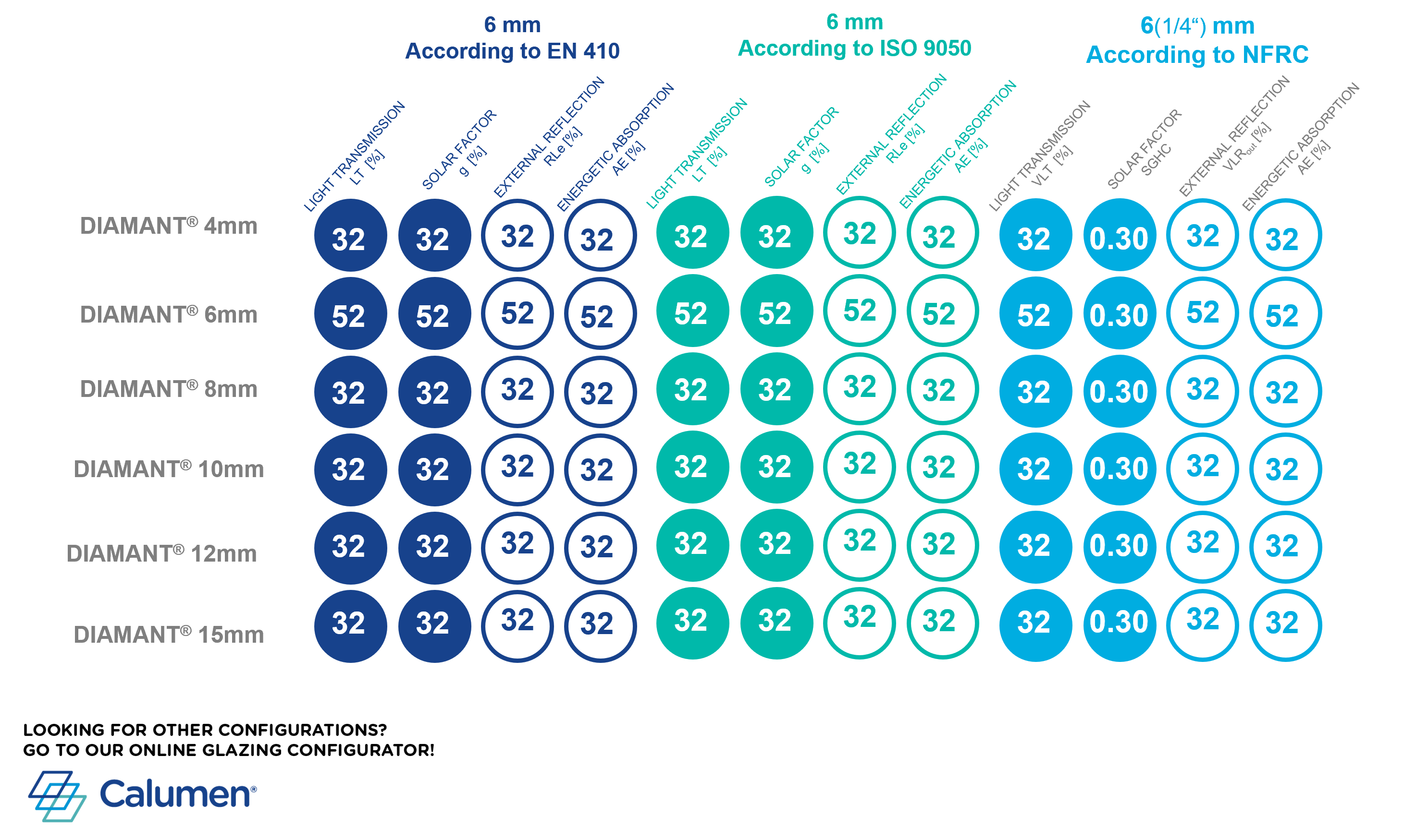 DIAMANT® | Saint-Gobain Glass