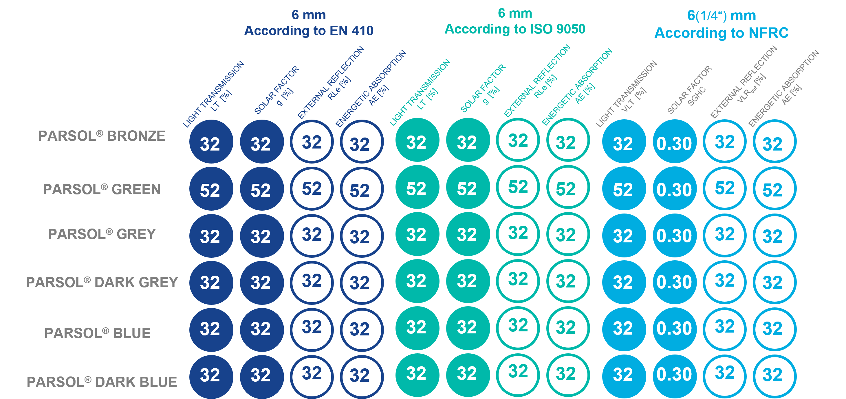PARSOL® | Saint-Gobain Glass