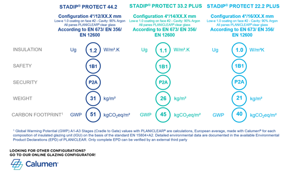 STADIP® and STADIP® PROTECT | Saint-Gobain Glass
