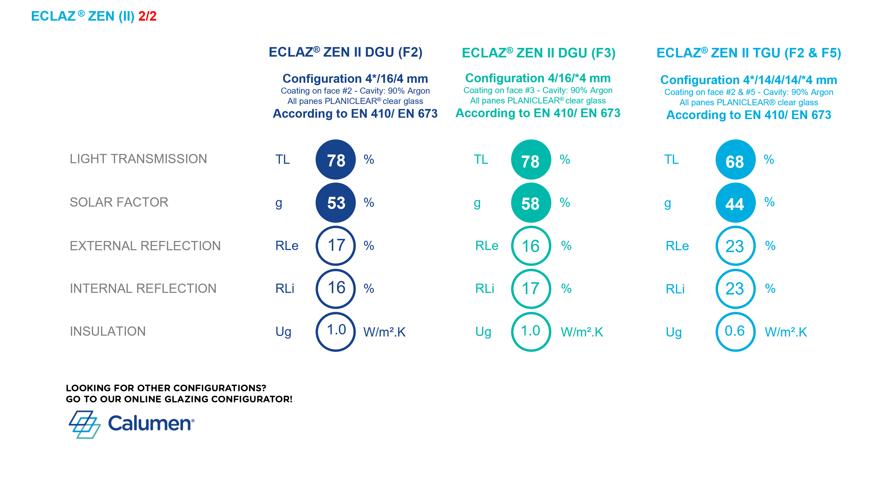 ECLAZ® ZEN and ECLAZ® ZEN (II) | Saint-Gobain Glass