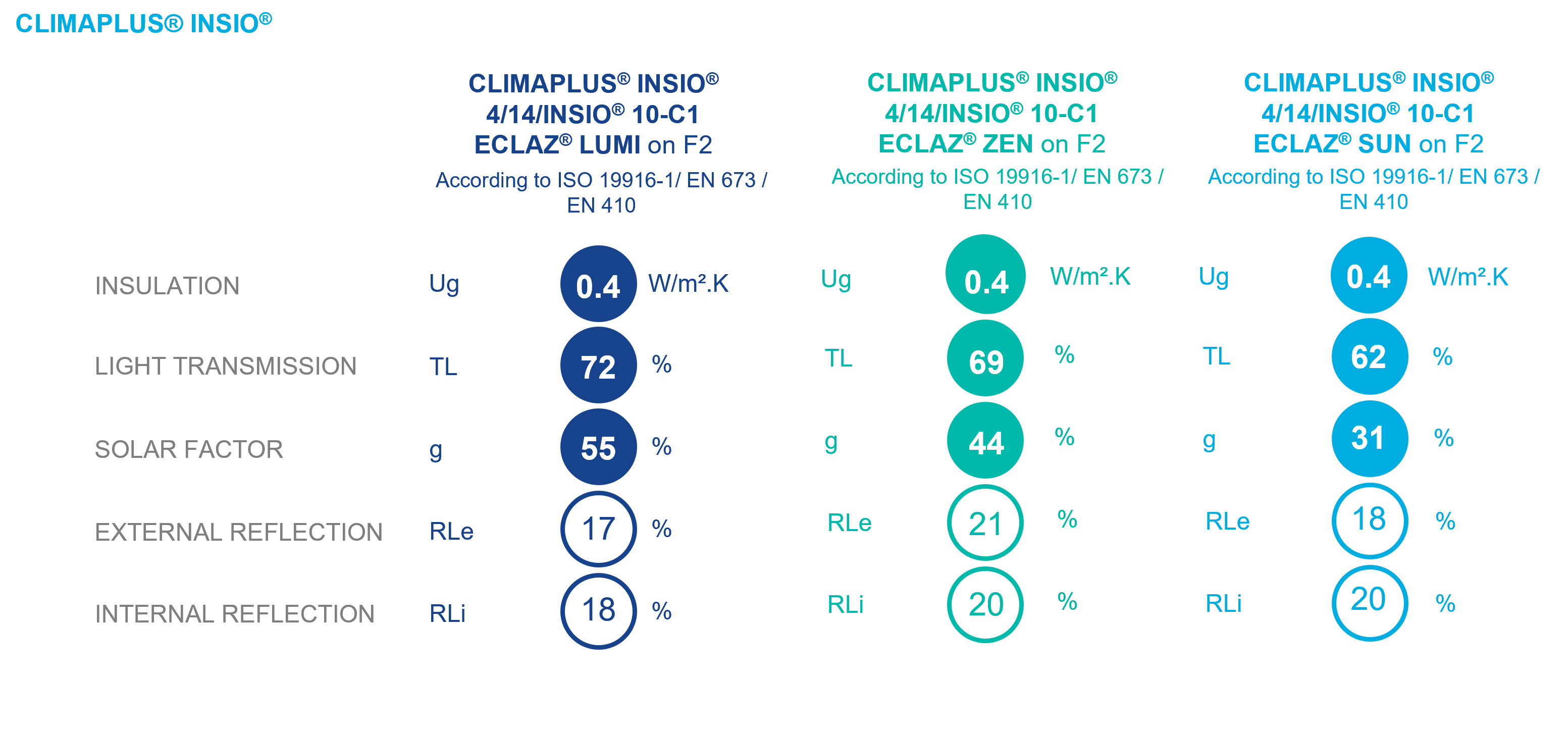 INSIO® and CLIMAPLUS® INSIO® | Saint-Gobain Glass