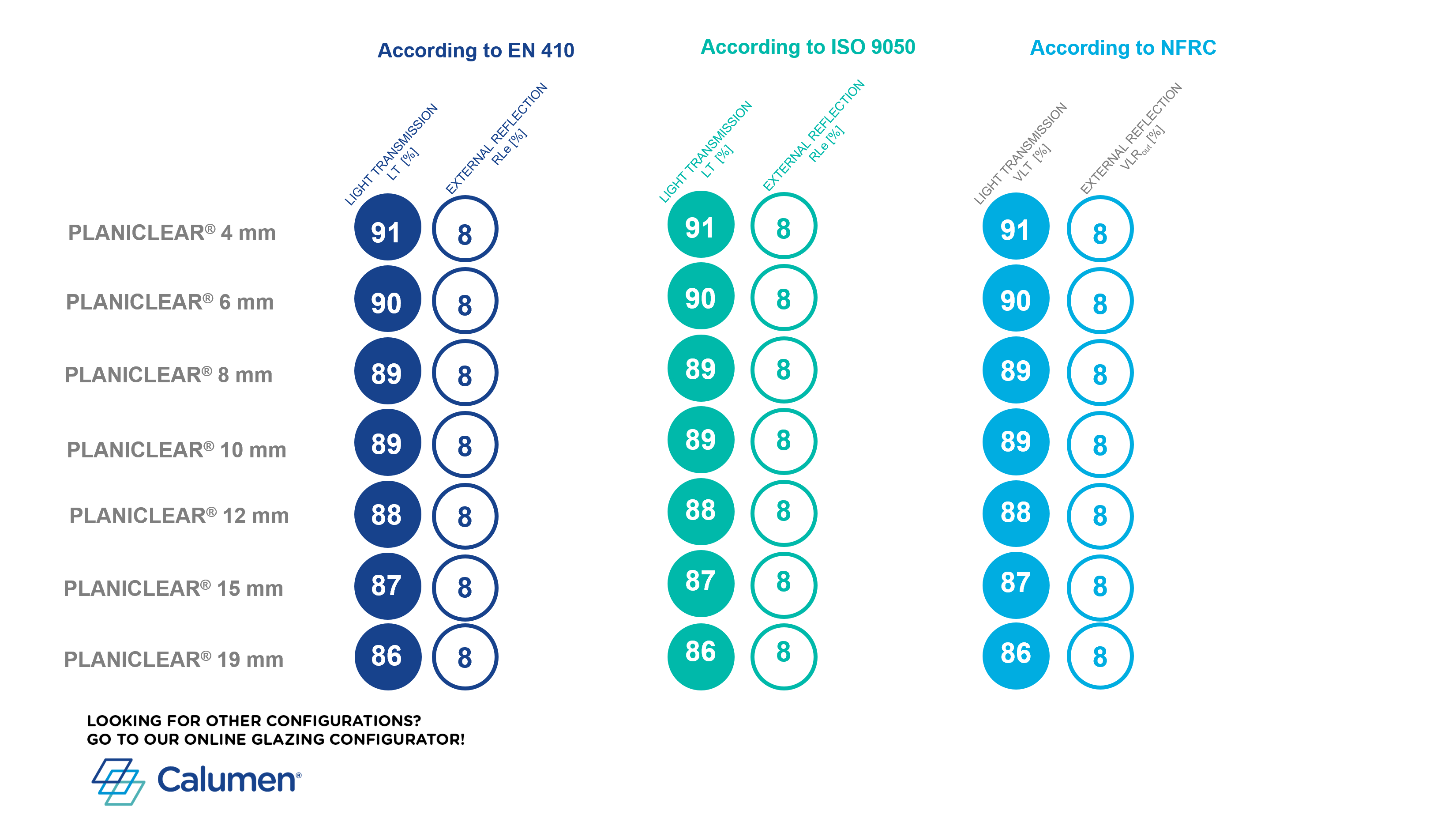 PLANICLEAR® | Saint-Gobain Glass