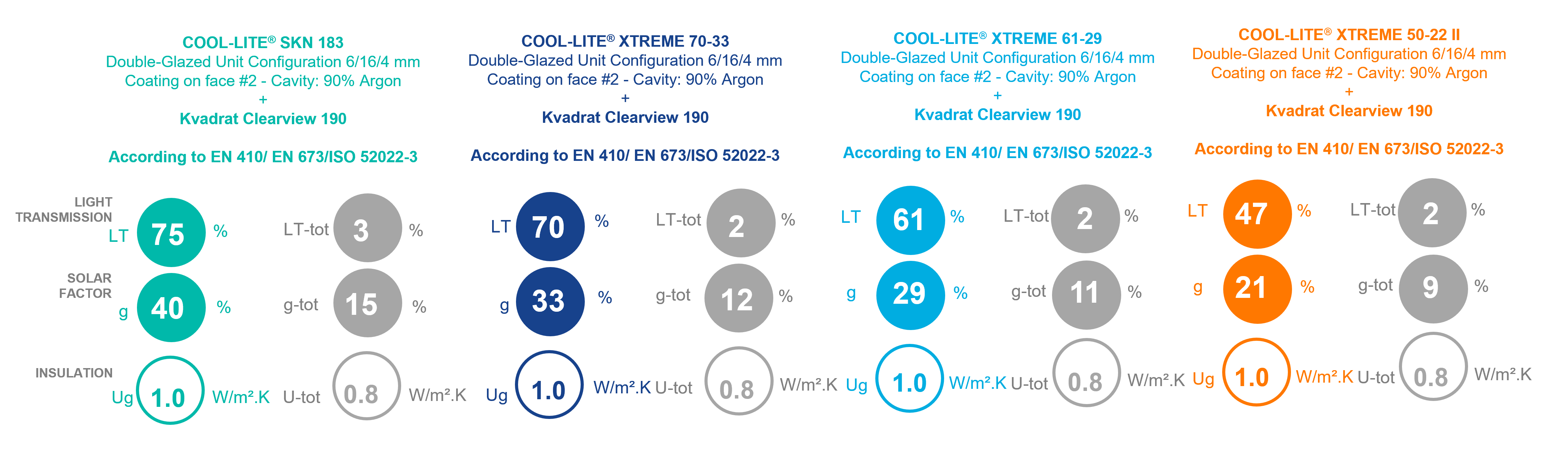 DYNAMIC FACADE COMBINING HIGH PERFORMANCE GLASS AND INTERNAL SHADING ...