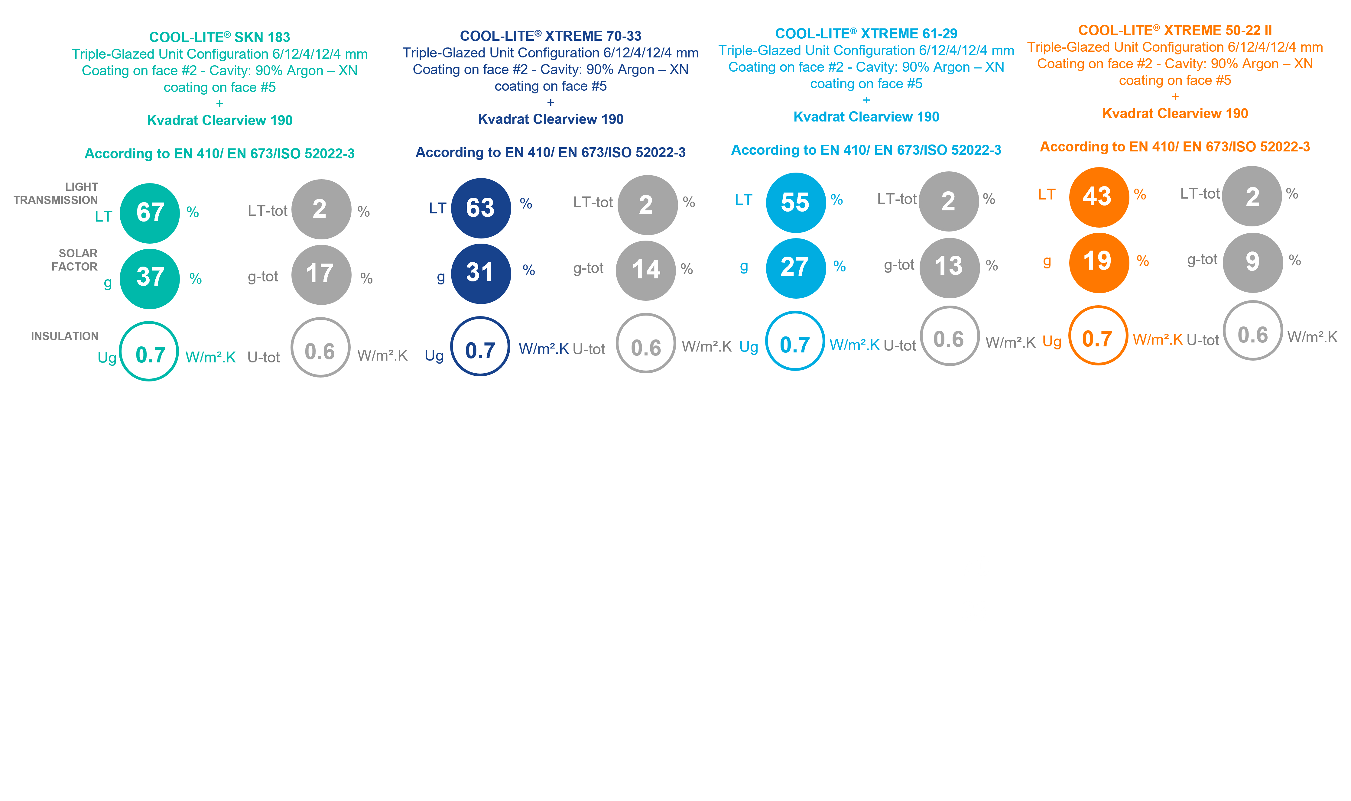 DYNAMIC FACADE COMBINING HIGH PERFORMANCE GLASS AND INTERNAL SHADING ...