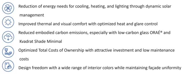 DYNAMIC FACADE COMBINING HIGH PERFORMANCE GLASS AND INTERNAL SHADING ...